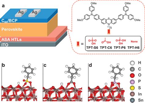 Tuning Anchoring Group Of Molecular Htms A Left Schematic Stack Of