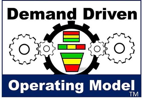 Ddmrp Nilson Luccio Ctsc Scor P Ds Cscp Cltd Cpsm Cpim Ddpp