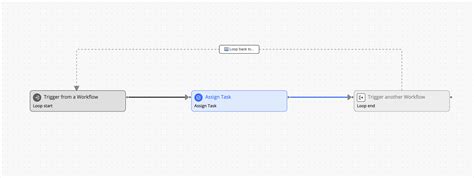 Loops Workflow86 Documentation