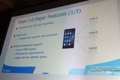 Tizen 3 0 Features Tizen Lite Unveiled CNX Software
