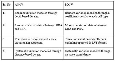Parametric On Chip Variation A Step Towards Accurate Timing Analysis Edn
