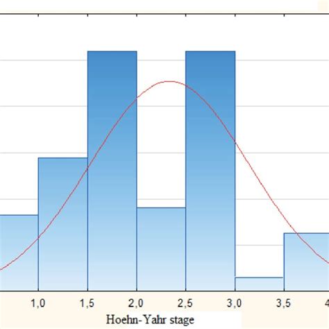 Distribution Of Patients By Severity Of The Disease Download Scientific Diagram