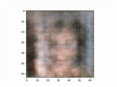 【pytorch实战演练】使用celeba数据集训练dcgan（深度卷积生成对抗网络）并生成人脸（附完整代码） Csdn博客