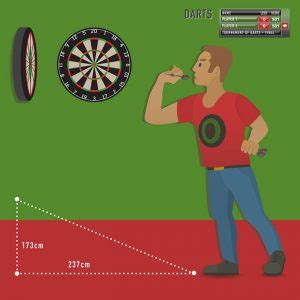 How To Properly Set Up Your Dart Board Beloved Green