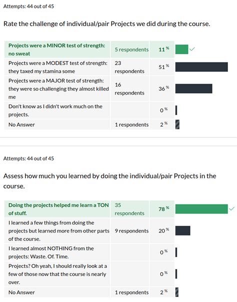 CSCI Exit Survey Results