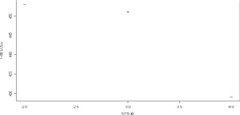 Figure 1 From A Genetic Symbiotic Algorithm Applied To The Cutting Stock Problem With Multiple