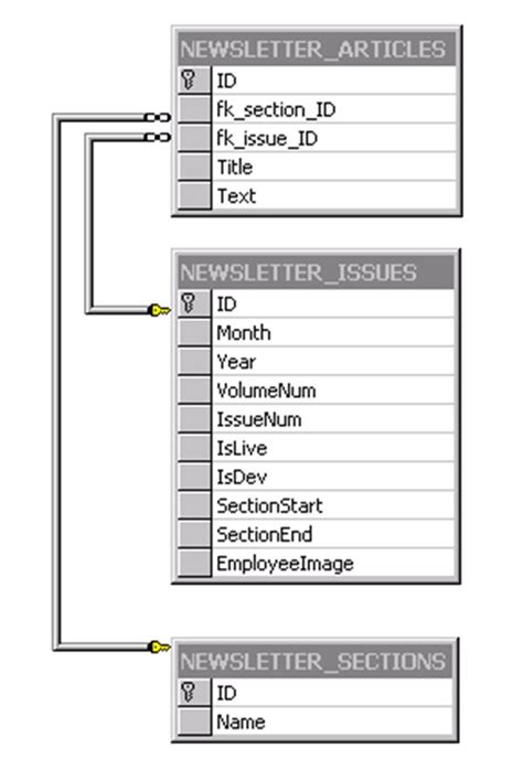 Visio Sql Server Database Diagram Visio Sql Server Database Diagram