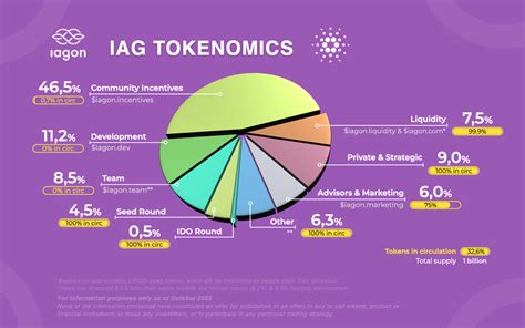 Community At The Core Redefining Our Tokenomics