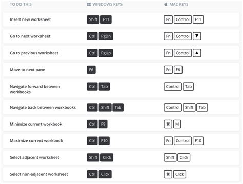 Excel Keyboard Shortcuts Windows And Mac Business Insider