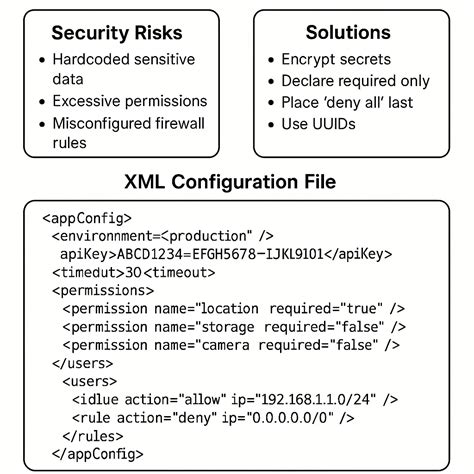 How Cve Severity Levels Drive Security Prioritization By Saber You Medium