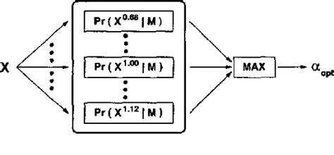 Figure 1 From Improved Methods For Vocal Tract Normalization Semantic