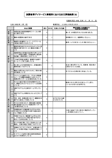 自己評価表 社会福祉法人ダブルエッチジェー