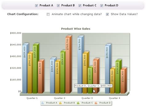 fusioncharts v3 documentation