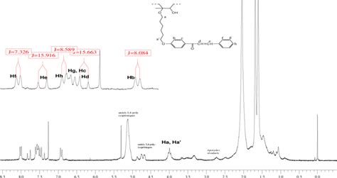 Dichloromethane Nmr