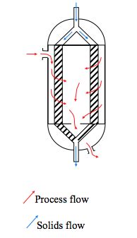 File Radial Flow Png Processdesign