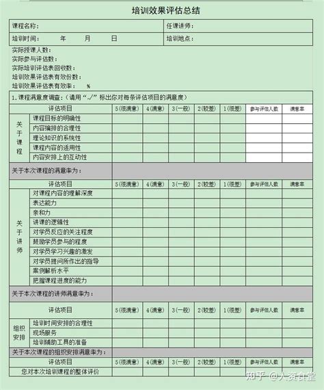 2023员工培训效果评估表 xls 知乎