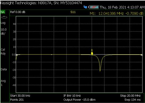 LDC1612 Resonance Frequency Sensors Forum Sensors TI E2E Support Forums