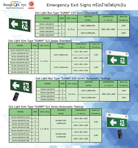 Emergency Exit Signs Bangkok Eye
