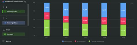 Normalized Bar Chart