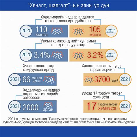 “Хөдөлмөрийн Гэр бүл хөдөлмөр нийгмийн хамгааллын яам Facebook