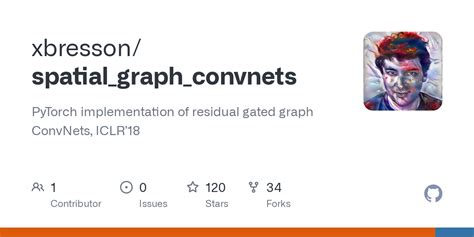 github xbresson spatial graph convnets pytorch implementation of
