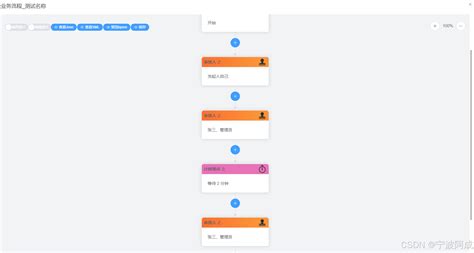 基于jeecgboot363的vue3版本的流程中仿钉钉流程的鼠标拖动功能支持lowflow Design Csdn博客