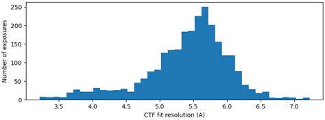 ctf refinement error in non uniform refinement ctf refinement