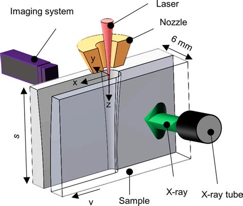 Sketch Of The Experimental Setup Download Scientific Diagram