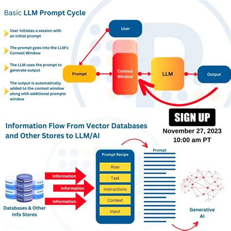 Webinar On Generative Ai And Retrieval Augmented Generation Ravena O Posted On The Topic