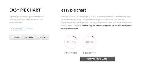 Jqplot Pie Chart Animation How To Place Data Labels Out Side The