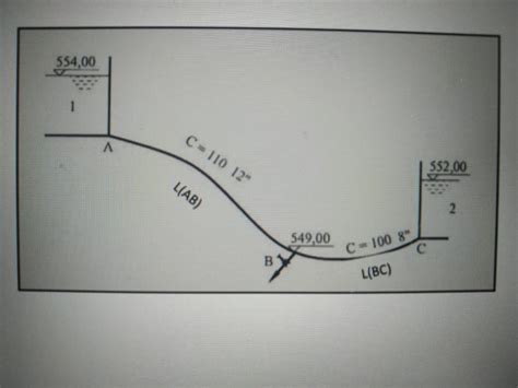 Solved Determine The Relationship Between The Maximum Flow Chegg Com