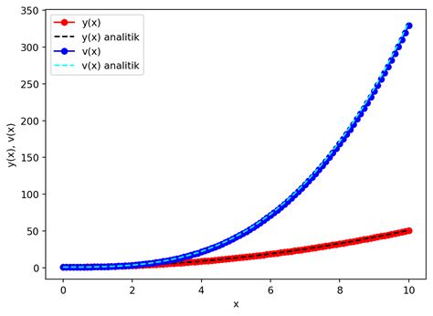 Bdp Denklem Sistemleri Bilgisayarlı Yöntemler