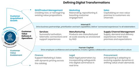 Services Und Lösungen Für Die Digitale Transformation Trianz