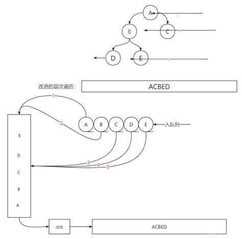 数据结构代码题 树的应用代码题day02数据结构关于树的算法题 Csdn博客