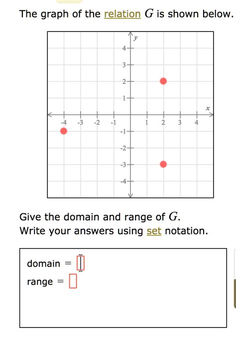 Solved The Graph Of The Relation G Is Shown Below 2 3 Give The Domain And Range Of G Write