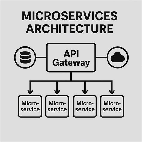 Microservices Architecture Explained