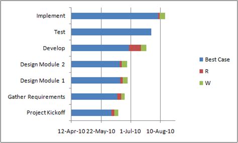 Gantt Box Chart An Alternative To Gantt Chart Download Excel Template Online Tutorial
