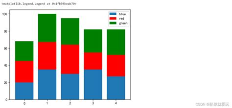数据分析（jupyter Lab版）：柱状图jupyter绘制柱形图 Csdn博客