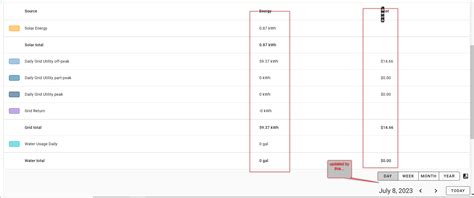 Energy Dashboard Access History Entities Energy Home Assistant Community