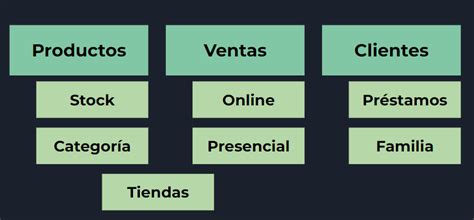 El Modelo De Datos En Power Bi Excel Y Vba