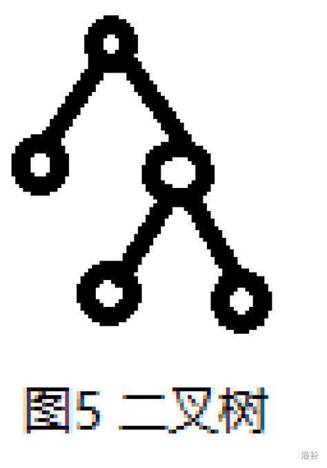 数据结构 树 OIRikka 博客园