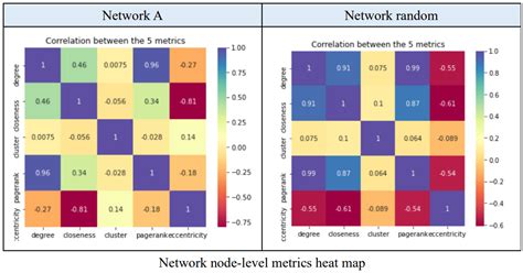 GitHub Joyce Huang Nus Network Analysis Using NetworkX Trying To Understand A Network By