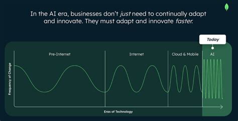 Mongodb And Capgemini Recently Partnered For Tdwis The State Of