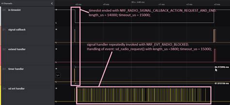 Softdevice Event Handler Continuously Called With Nrfevtradioblocked Nordic Qanda Nordic