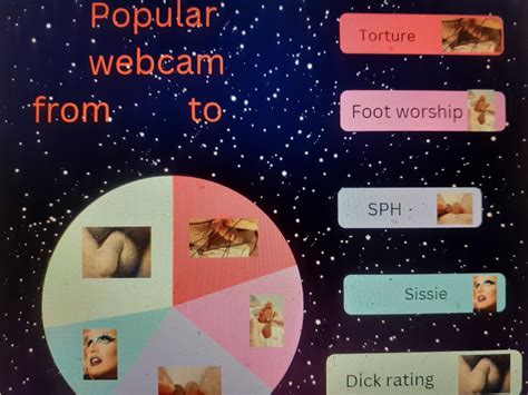 Adult Content Ideas Onlyfans Analytics Onlyfans Success Tracker Adult Content Brainstormer