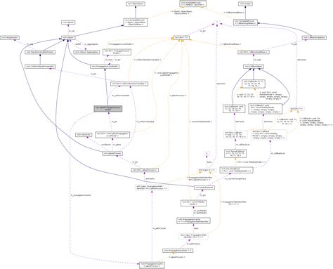 Ns 3 Ns3jakespropagationlossmodel Class Reference