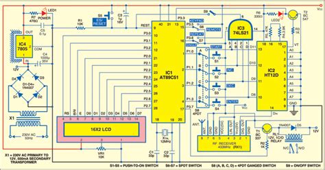 Programmable Industrial On Off Timer With RF Remote