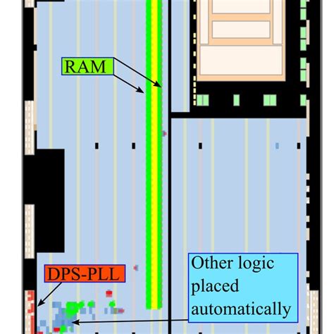Finite State Machine Fsm Block Diagram Download Scientific Diagram