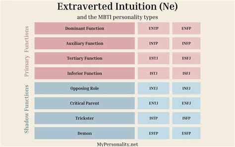 Extraverted Intuition Ne 10 Signs And How To Develop Ne