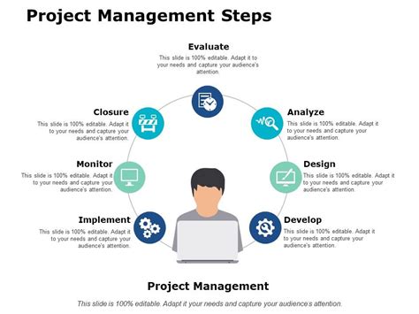 Project Management Steps Ppt PowerPoint Presentation Summary Show